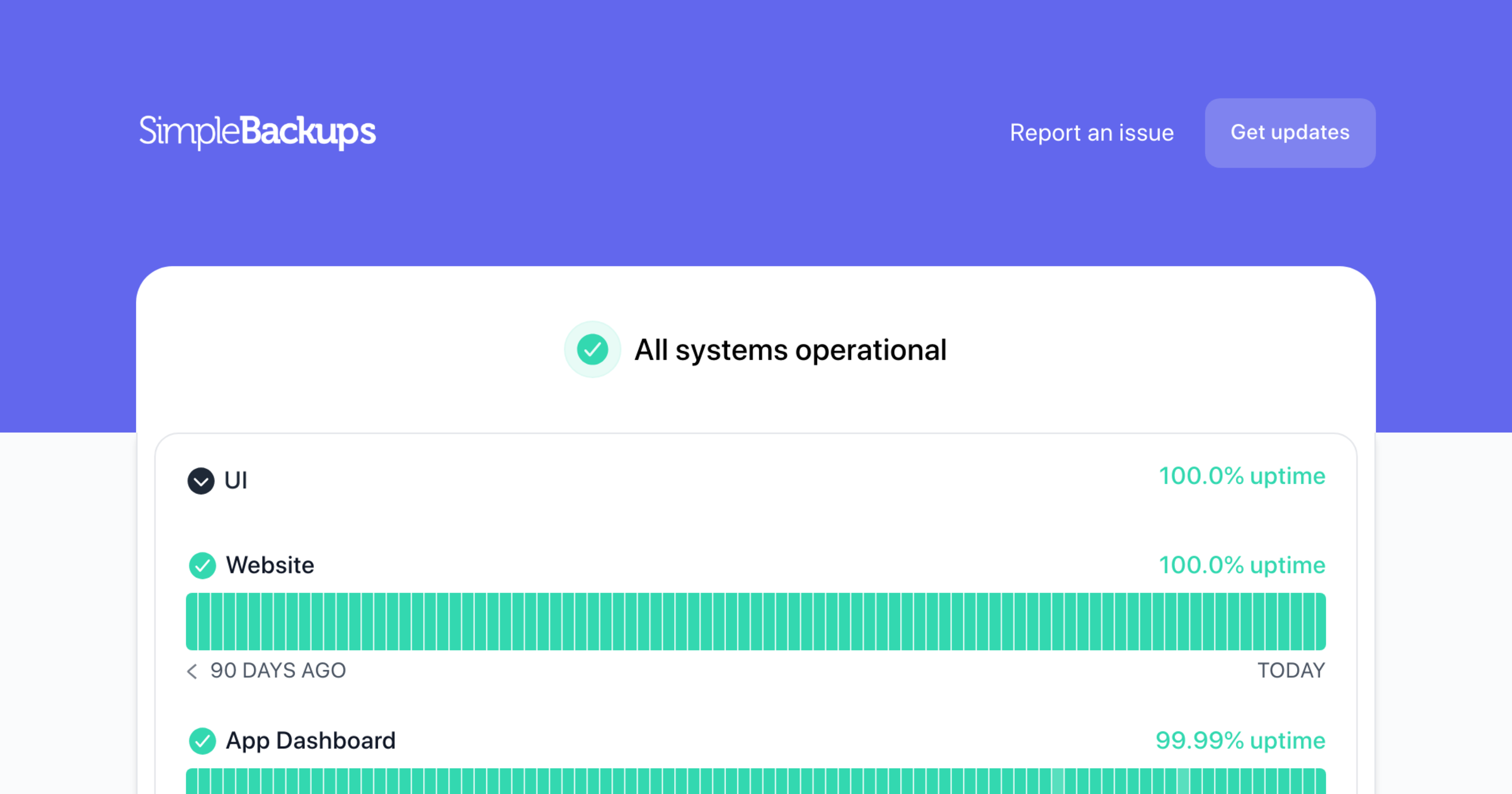 SimpleBackups - Status